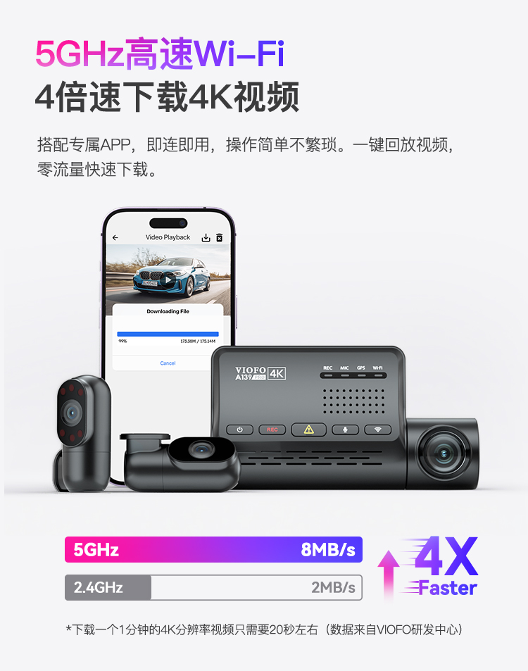 A139 Pro 3CH 详情页 – VIOFO行车记录仪官网